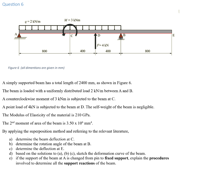 Solved A simply supported beam has a total length of 2400 | Chegg.com