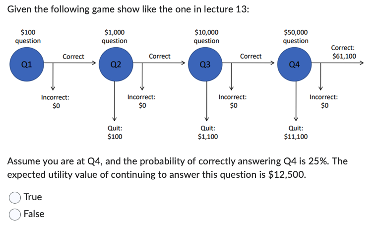 Solved Given the following game show like the one in lecture | Chegg.com
