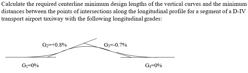 Solved Calculate the required centerline minimum design | Chegg.com