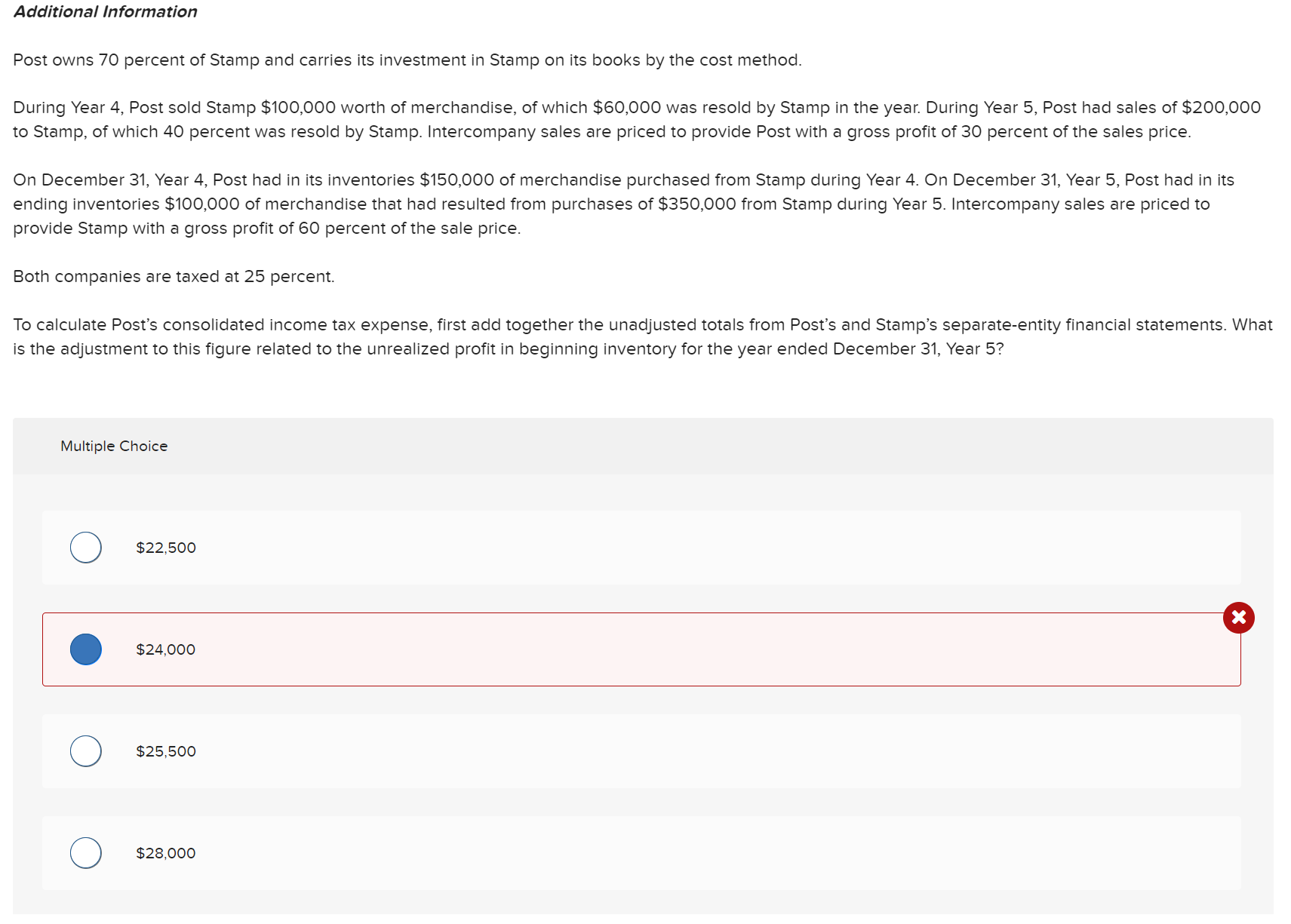 Solved The financial statements of Post Company and Stamp | Chegg.com