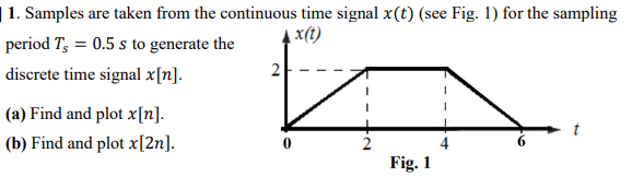 Solved period Ts=0.5 s to generate the discrete time signal | Chegg.com