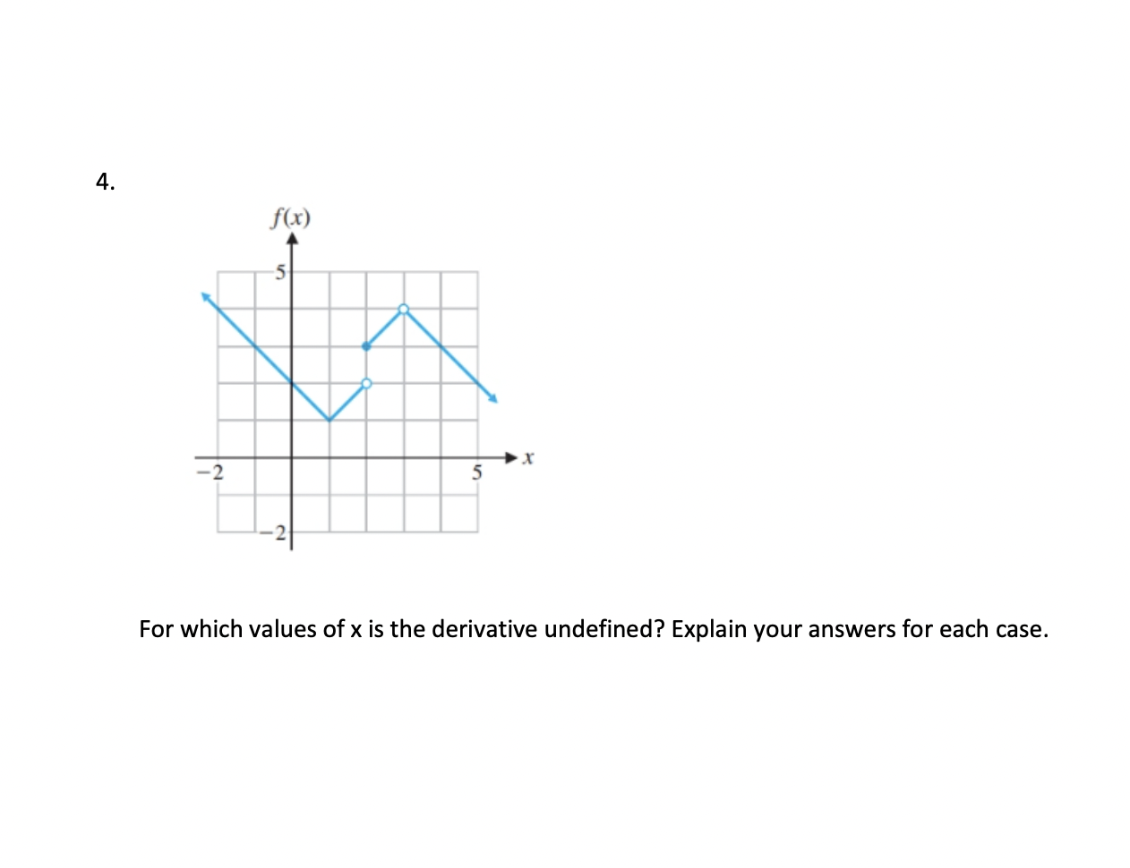 Solved For which values of x is the derivative undefined? | Chegg.com