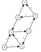Solved 11 Question 1: In the graph from Figure 1, identify | Chegg.com