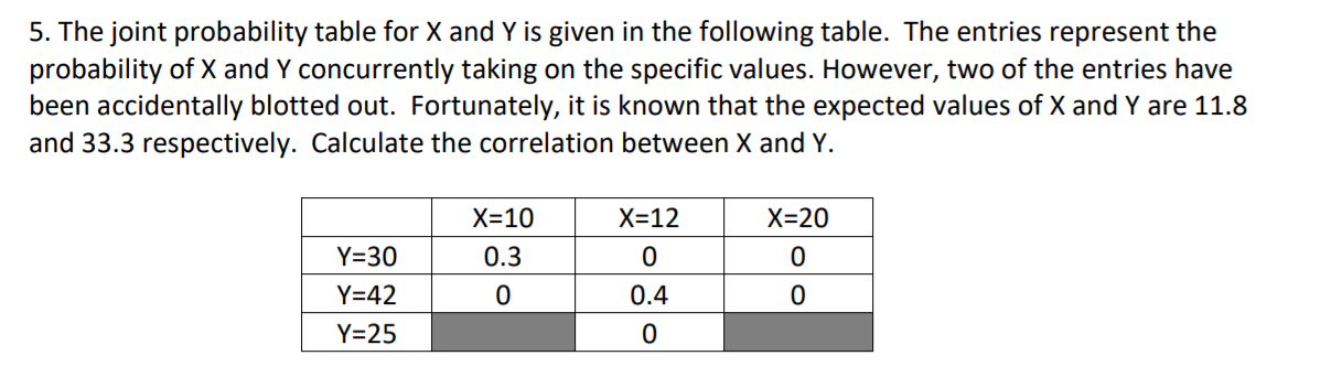 Solved 5. The joint probability table for X and Y is given | Chegg.com