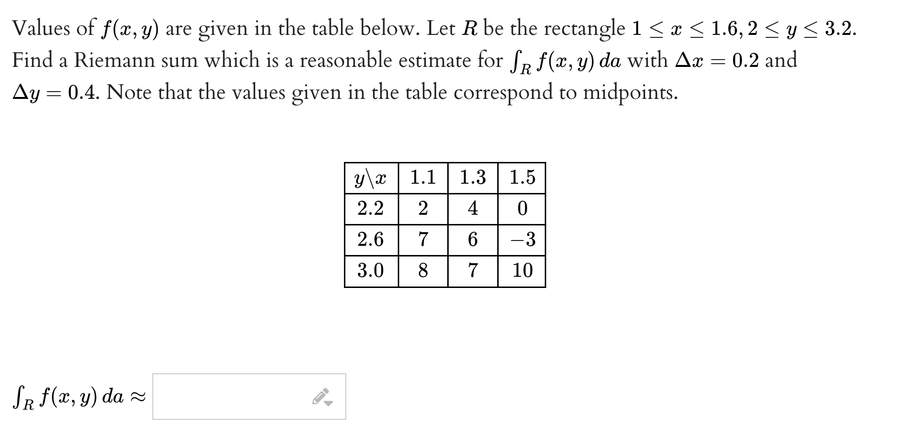 Solved Values of f(x,y) are given in the table below. Let R | Chegg.com