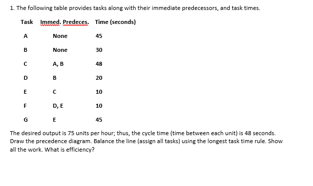 Solved 1. ﻿The following table provides tasks along with | Chegg.com