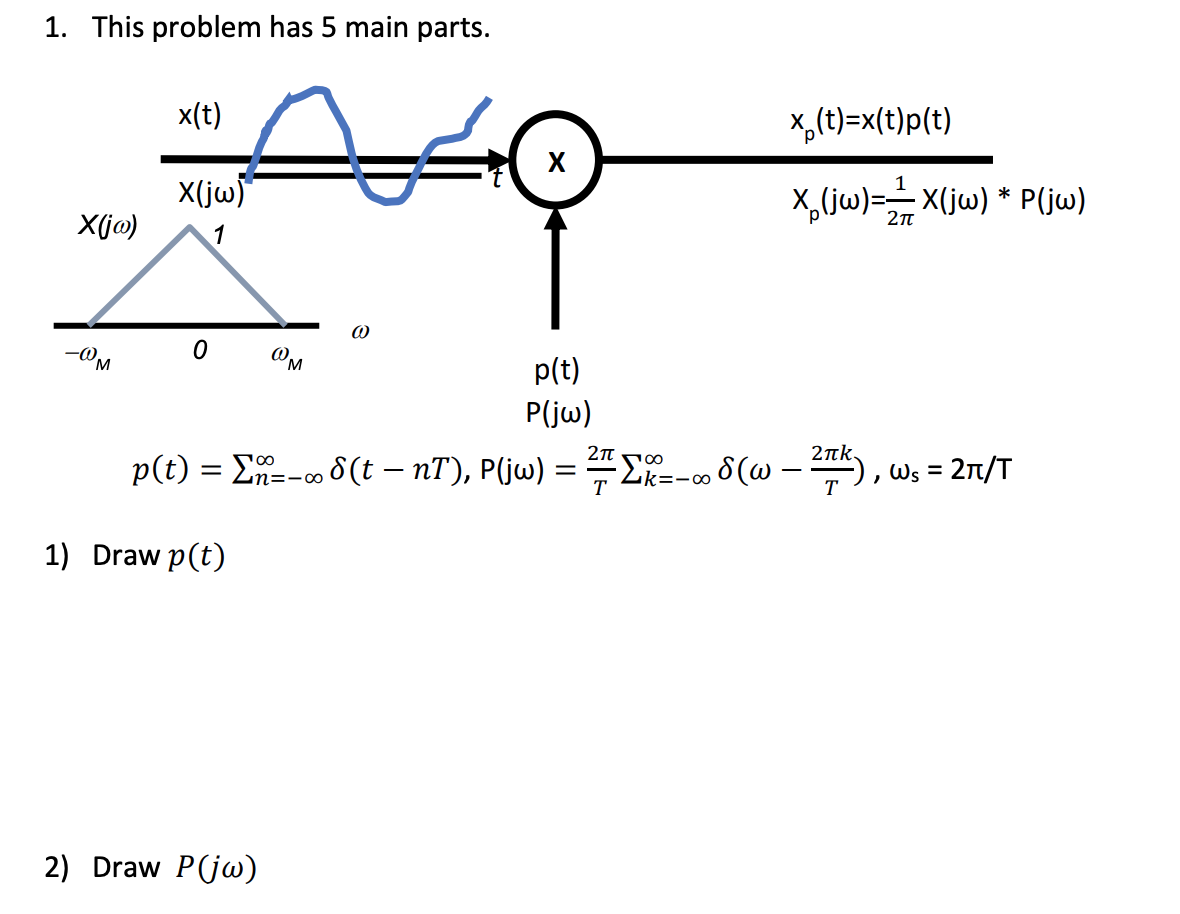 Solved 1. This problem has 5 main parts. x(t) X(t)=x(t)p(t) | Chegg.com