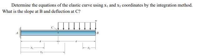 Solved Determine the equations of the elastic curve using x1 | Chegg.com