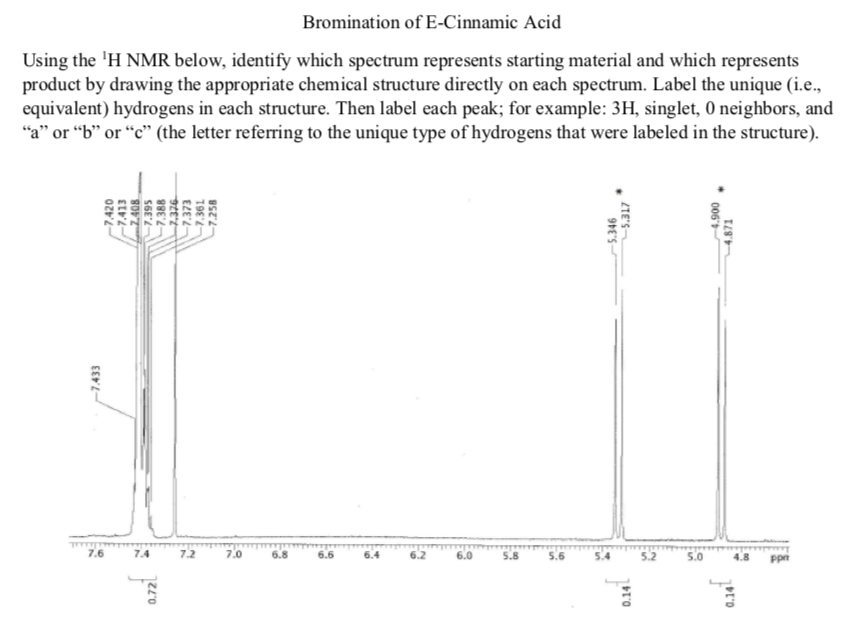 Solved Bromination of E-Cinnamic Acid Using the 'H NMR | Chegg.com