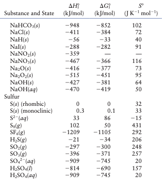 Solved Using data from the fable, calculate \\( \\Delta G | Chegg.com