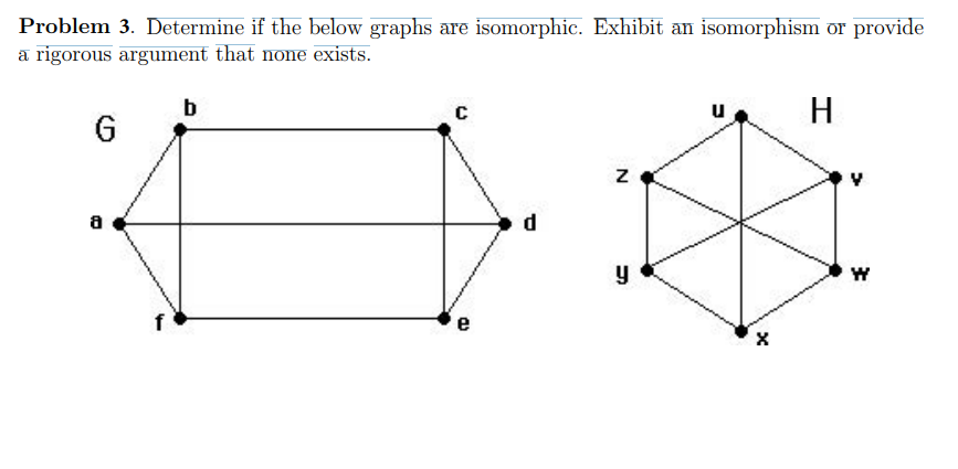 Solved Problem 3. Determine if the below graphs are | Chegg.com