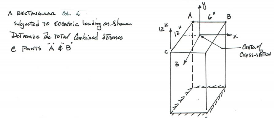 Solved A RECTANGULAR Col. is subjected to eccentric loading | Chegg.com