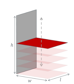 Solved Two back surfaces are adjacent to each other as | Chegg.com