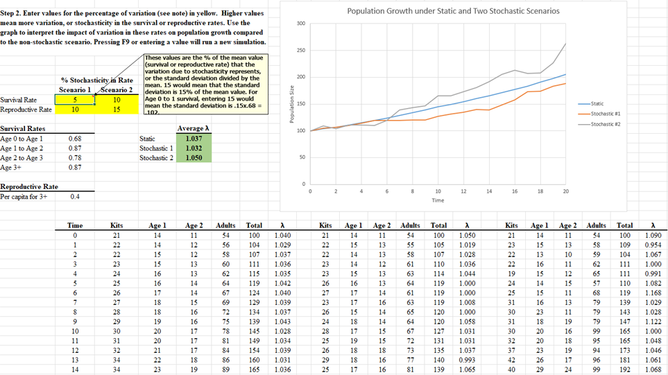 Solved Figure 1 Two Stochasticity Scenarios Think About