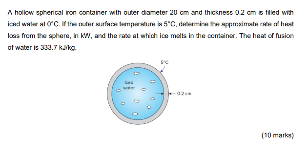 Solved A hollow spherical iron container with outer diameter | Chegg.com