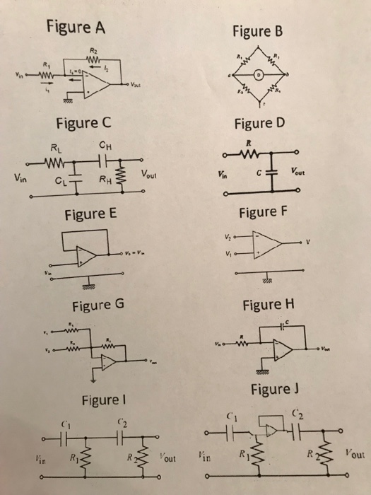 Solved (1) What type of filter is shown in Figure C? Filter | Chegg.com