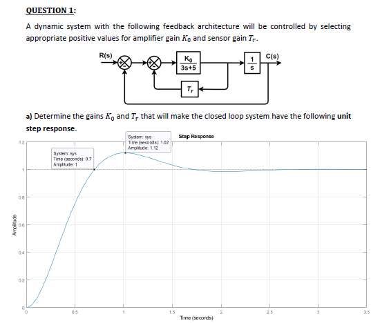 Solved QUESTION 1: A dynamic system with the following | Chegg.com