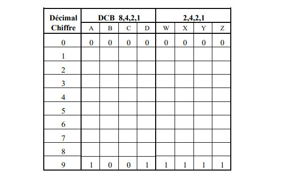 Solved I NEED THIS IN 30MIN PLEASEEEEE Design a | Chegg.com