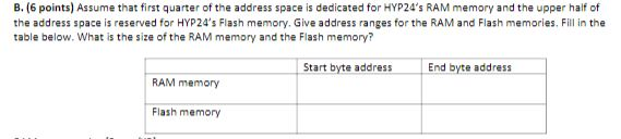Solved Consider a hypothetical 24-bit processor called HYP24 | Chegg.com