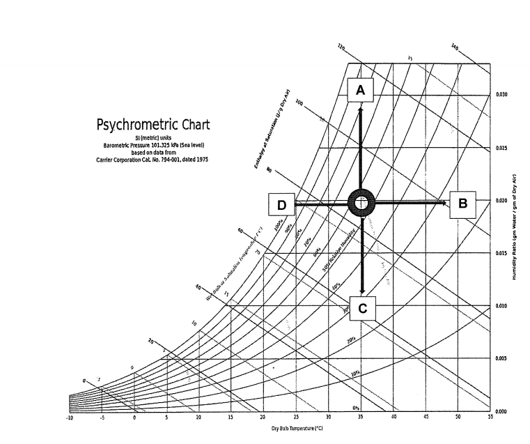 Solved a) With reference to the Psychrometric Chart given as | Chegg.com