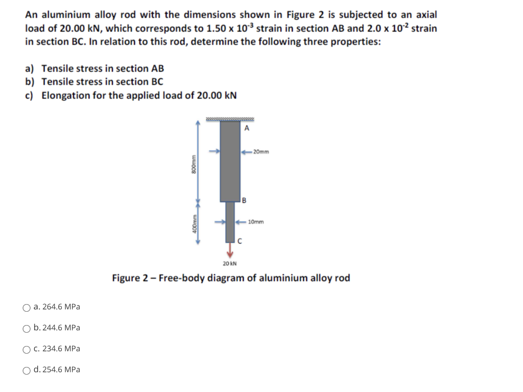 Solved An aluminium alloy rod with the dimensions shown in | Chegg.com