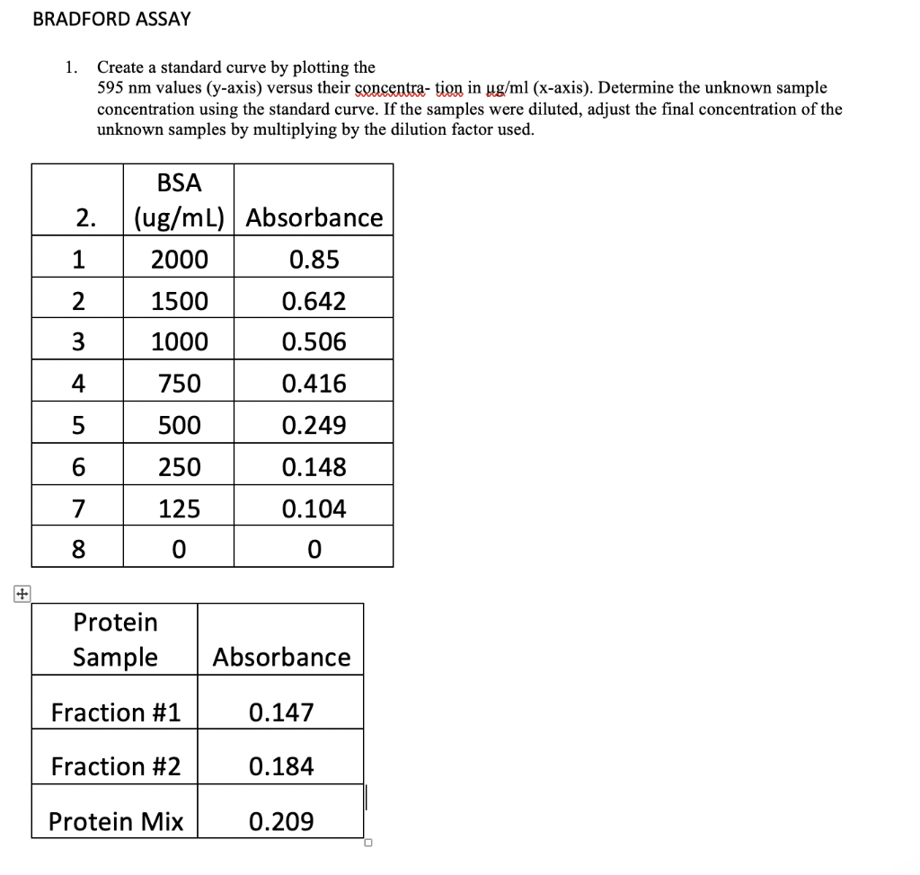 BRADFORD ASSAY 1. Create a standard curve by plotting | Chegg.com