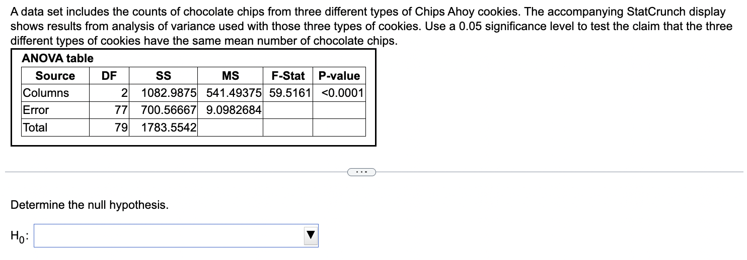Solved The accompanying data table lists measured amounts of | Chegg.com