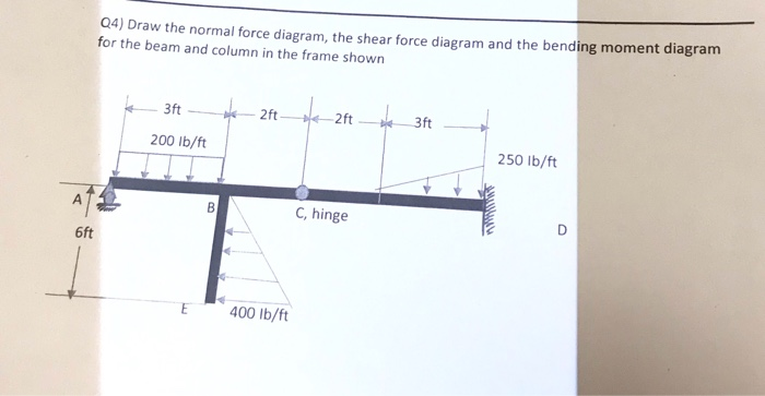Answered: Q4) Draw the normal force diagram, the shear forc