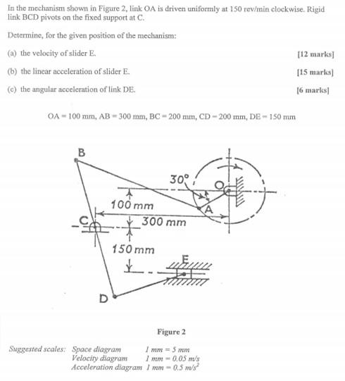 Solved In the mechanism shown in Figure 2, link OA is driven | Chegg.com