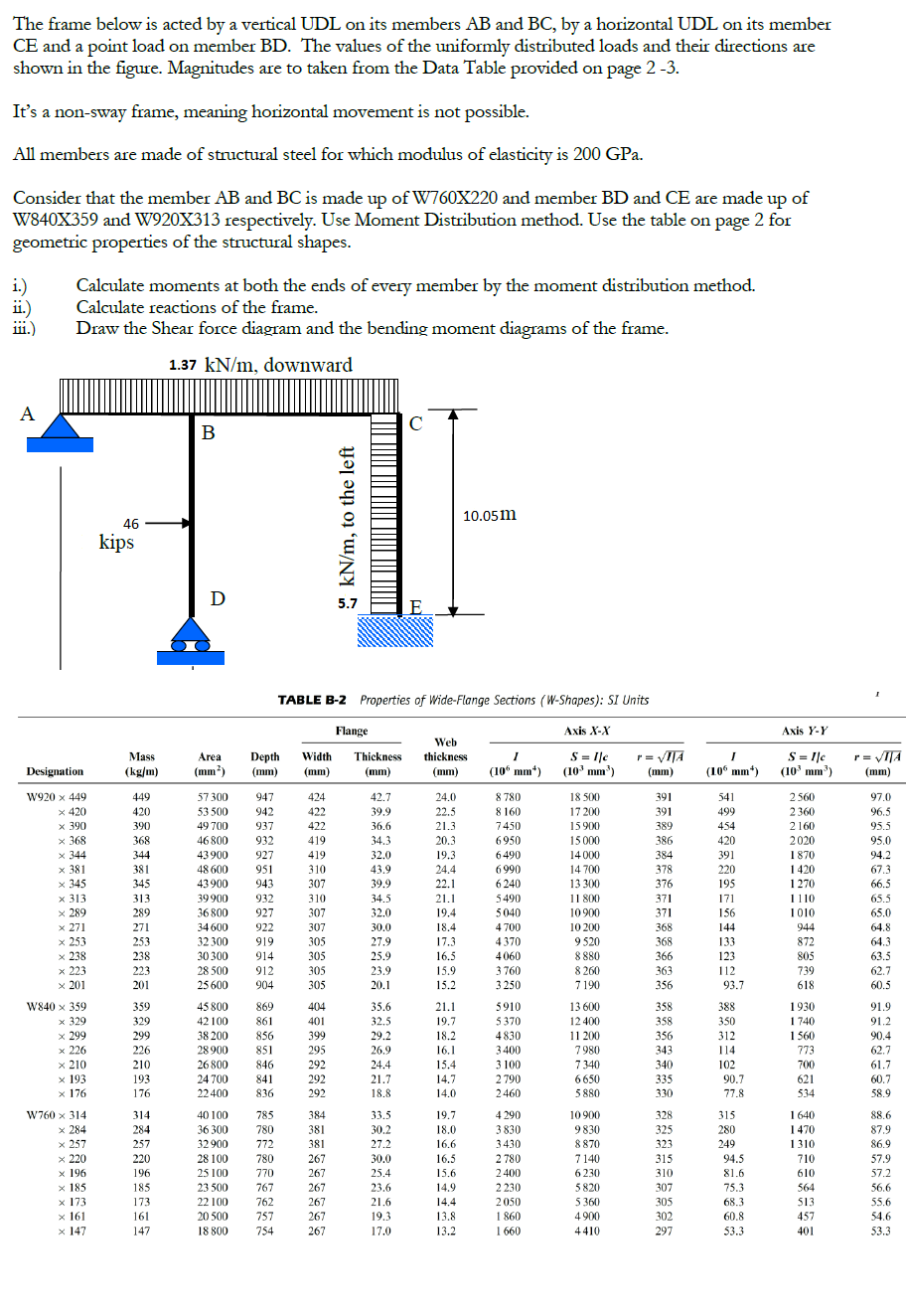 Solved The frame below is acted by a vertical UDL on its | Chegg.com