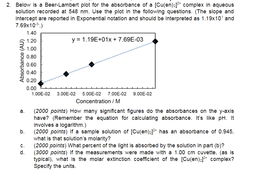 Solved Below is a Beer-Lambert plot for the absorbance of a | Chegg.com