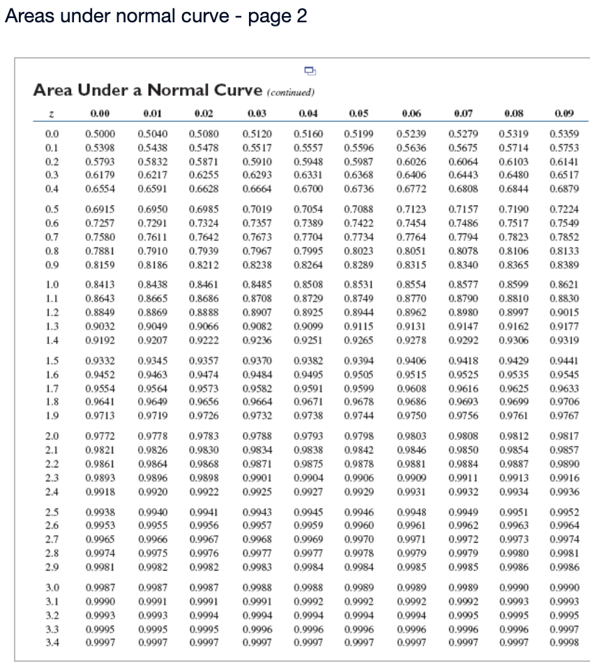 Solved A company is taking a survey to find out if people | Chegg.com