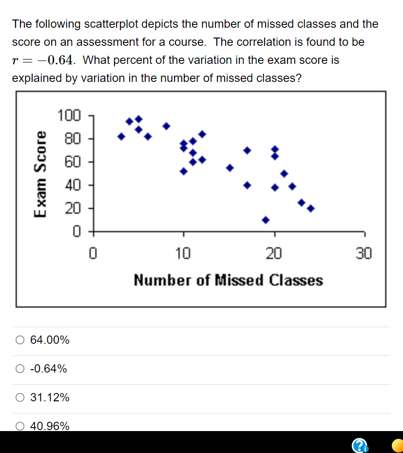 Solved The following scatterplot depicts the number of | Chegg.com