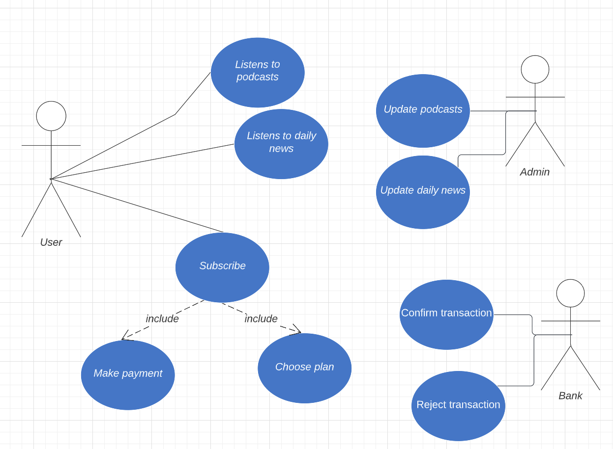 Solved Create a context level diagram from the following | Chegg.com