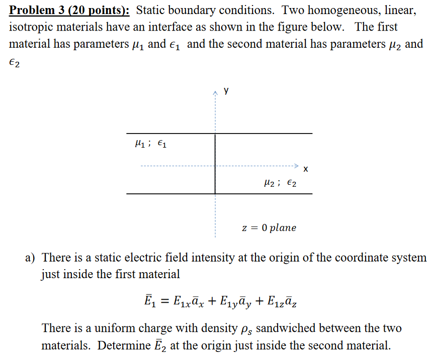 Solved Static boundary conditions. Two homogeneous, linear, | Chegg.com