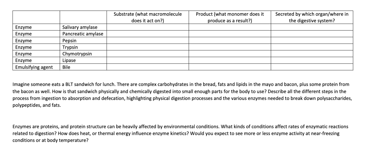 Solved Fill out the table and answer the 2 questions: Here | Chegg.com