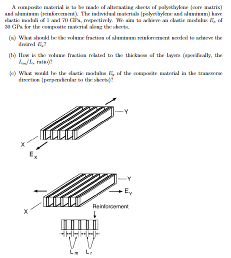 Solved A composite material is to be made of alternating | Chegg.com