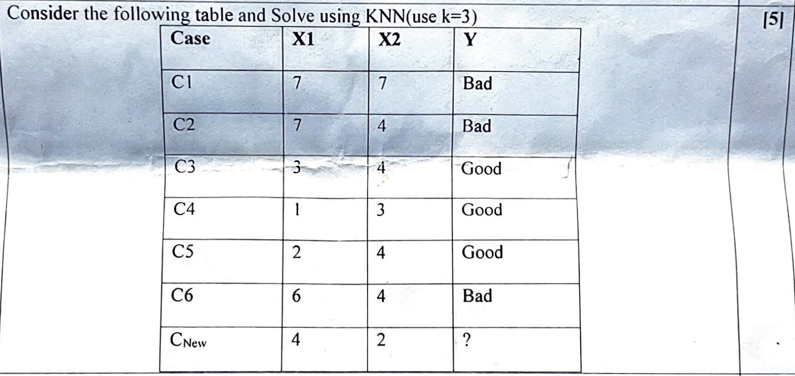 Solved Consider the following table and Solve using KNN (use | Chegg.com