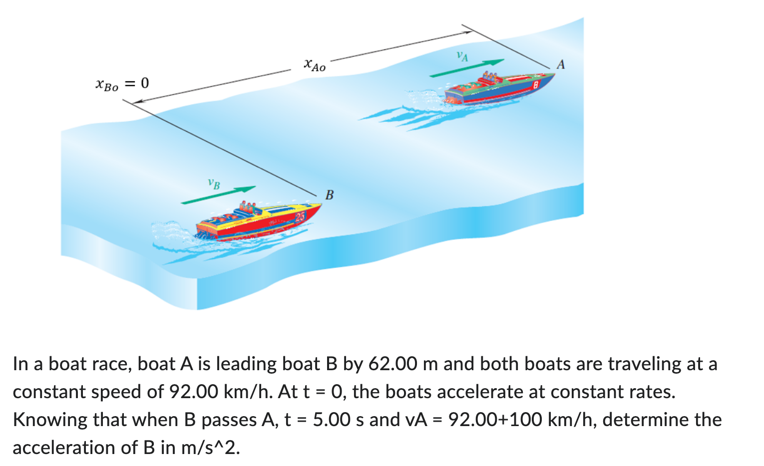 Solved In a boat race, boat A is leading boat B by 62.00 m | Chegg.com
