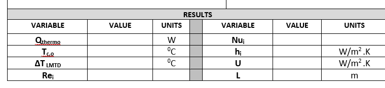 Solved Problem II. LMTD Method [35] A counter flow | Chegg.com
