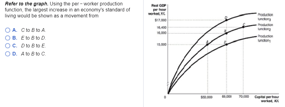 Solved Refer To The Graph Using The Per Worker Production