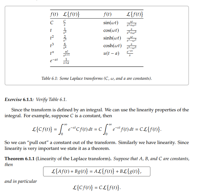 Solved Table 6.1: Some Laplace transforms (C,ω, and a are | Chegg.com