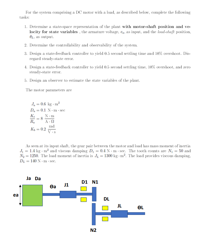 Solved For the system comprising a DC motor with a load, as | Chegg.com