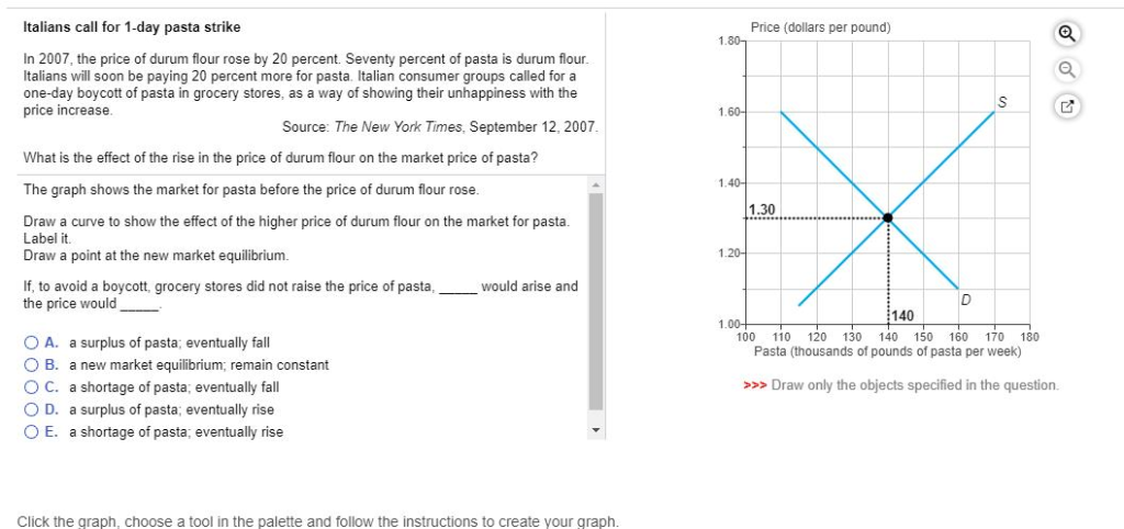 Solved The table shows the demand schedules for candy for | Chegg.com