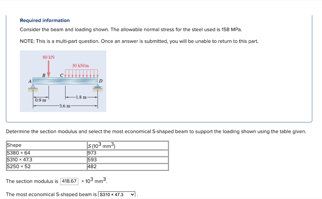 Solved Required information Consider the beam and loading | Chegg.com