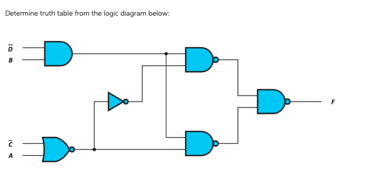 Solved Determine truth table from the logic diagram below: | Chegg.com