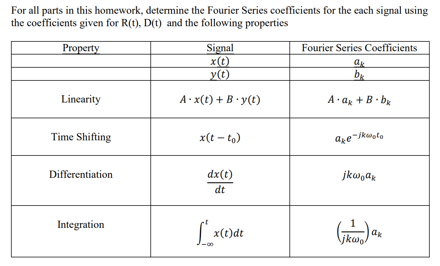 Solved For all parts in this homework, determine the Fourier | Chegg.com