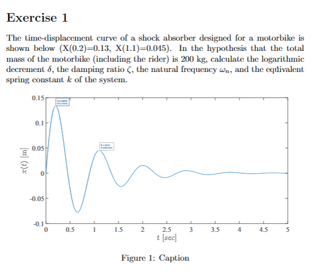 Solved Exercise 1The time-displacement curve of a shock | Chegg.com