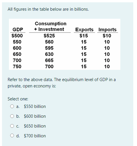 Solved Refer to the above data. The equilibrium level of GDP | Chegg.com