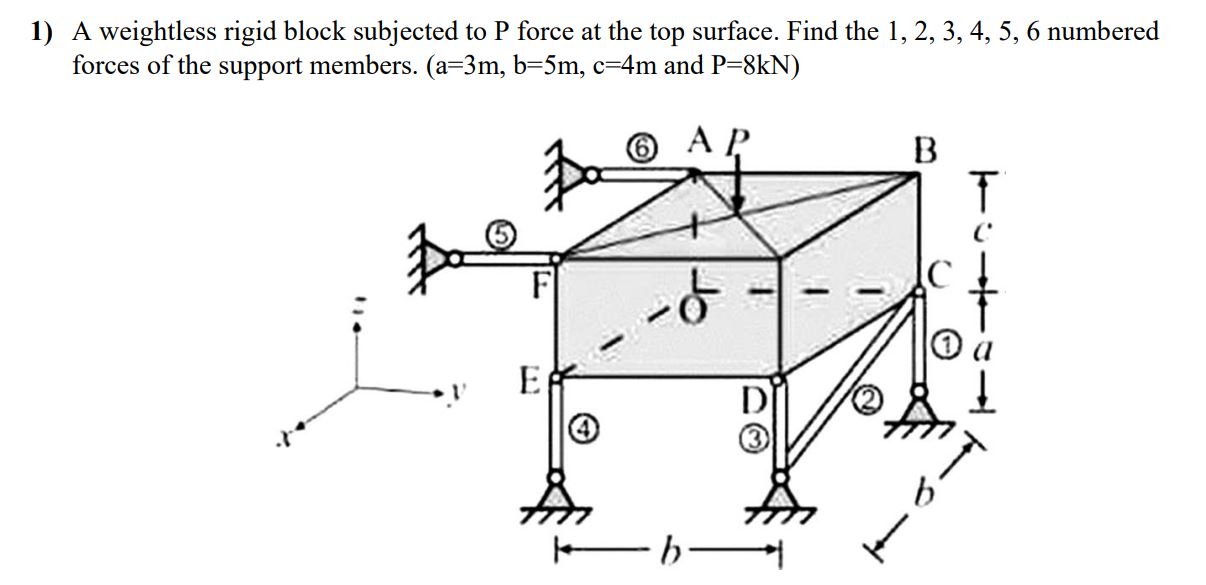 Solved A weightless rigid block subjected to P ﻿force at the | Chegg.com